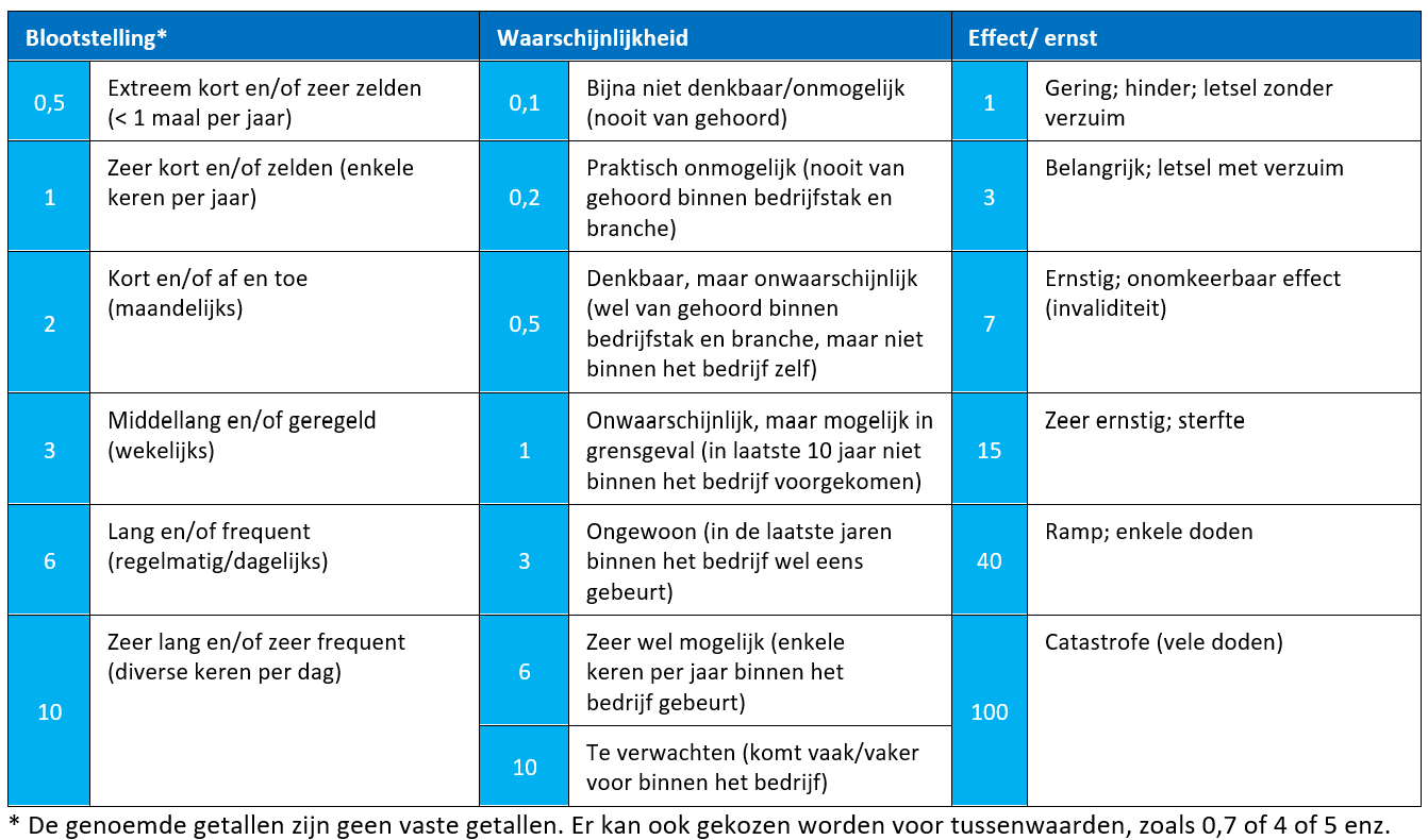 Kinney & Wiruth methode en de RI&E | IVARBO